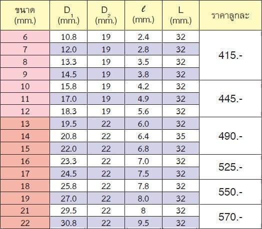 ลูกบ๊อกลมสั้น 3/8นิ้ว-6P-15mm. พร้อมแม่เหล็ก KOKEN 13400MG-15 10021-KOK-0192 C23 - WhiteMKT ...