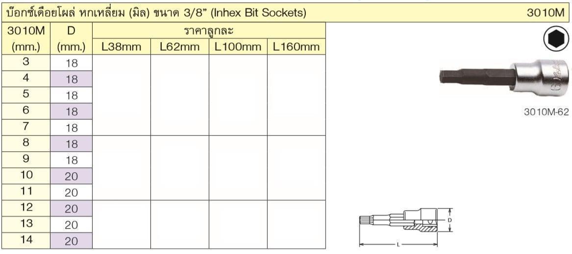 บ๊อกเดือยโผล่ 3/8นิ้ว-38-8mm. KOKEN 3010M-38-8 10041-KOK-0125 C23 - WhiteMKT STORE : Inspired by ...