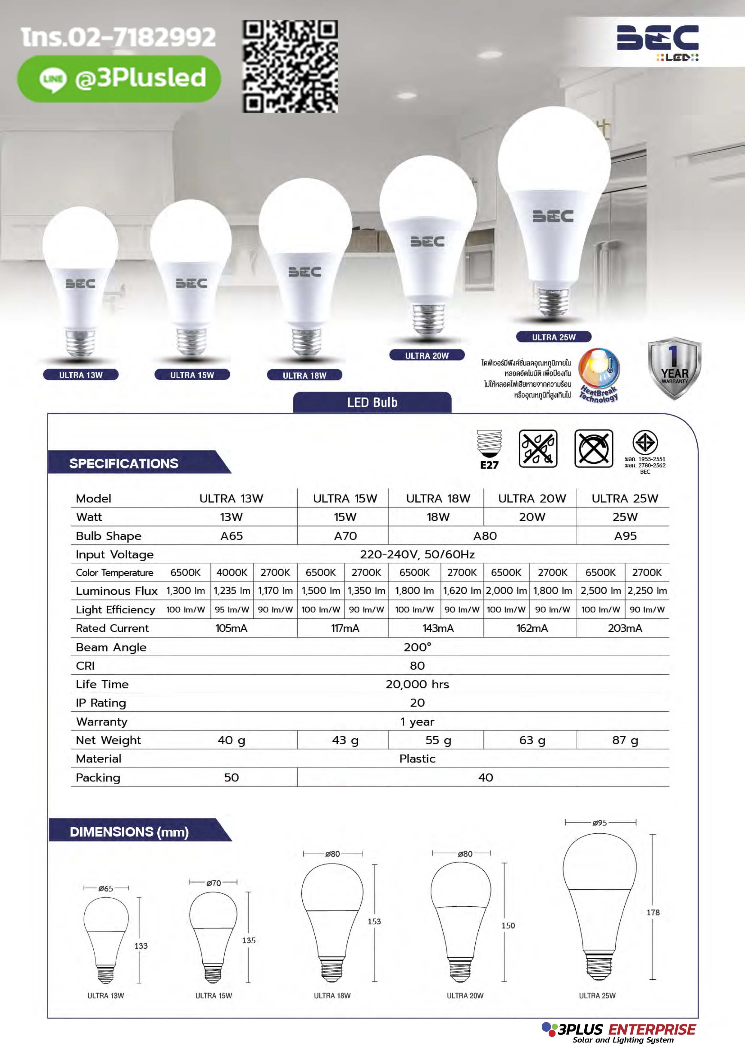 BEC LED Bulb E27 18W - หลอดไฟ LED ราคาขายส่ง ไฟ LED ถูกที่สุดต้อง 3PlusLED.com เท่านั้น ...