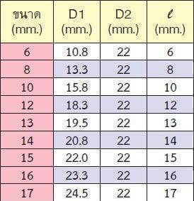 ลูกบ๊อกลมข้อต่อ NV ยาว 100mm 3/8นิ้ว-6P-15mm. KOKEN NV13145M-100-15 10021-KOK-2300 C23 ...